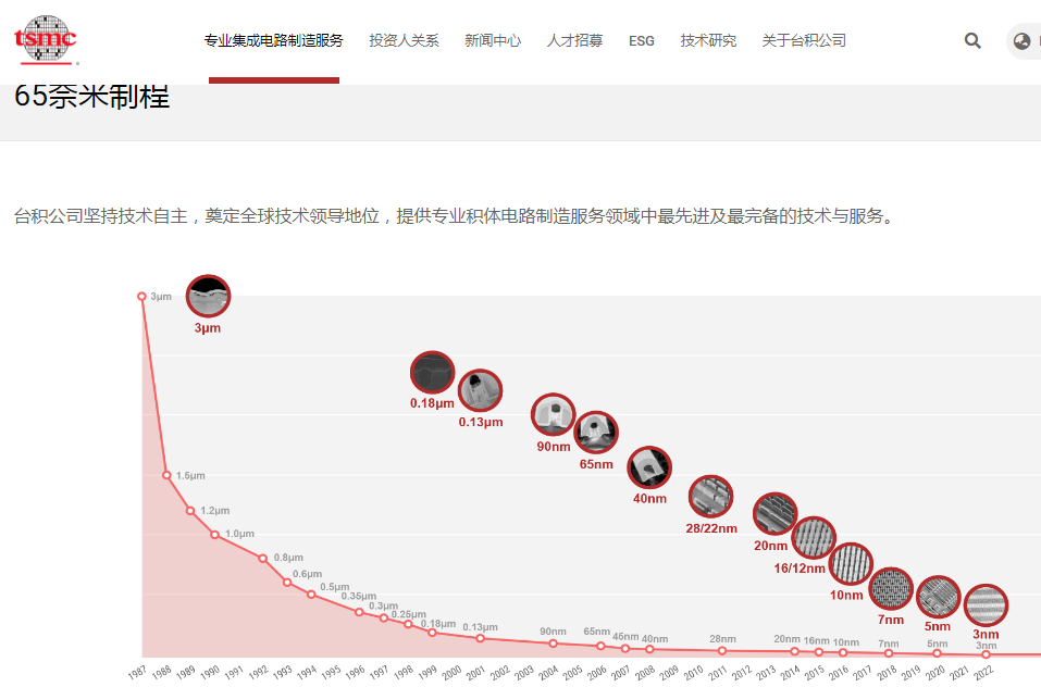 麒麟710/710F/710A/710H高能效原理分析 - 知乎