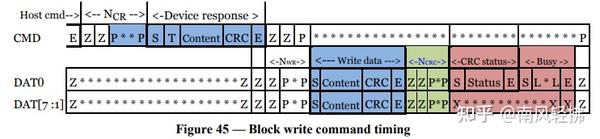 JESD B5.1 EMMC协议介绍（十八） - 知乎