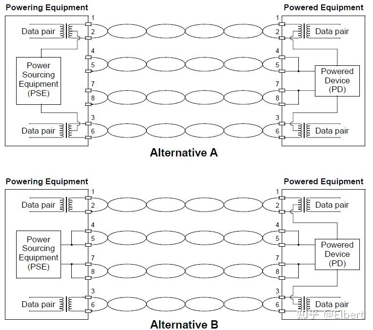 PoE工作原理[一] - 知乎