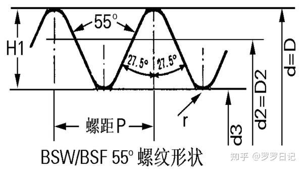 Rc1/8，G3/4，NPT1/4的含义是什么？BSPT，NPT，Rc，G等螺纹又有什区别？ - 知乎