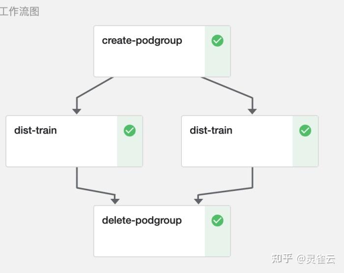 AIGC时代，基于云原生 MLOps 构建属于你的大模型（下） - 知乎
