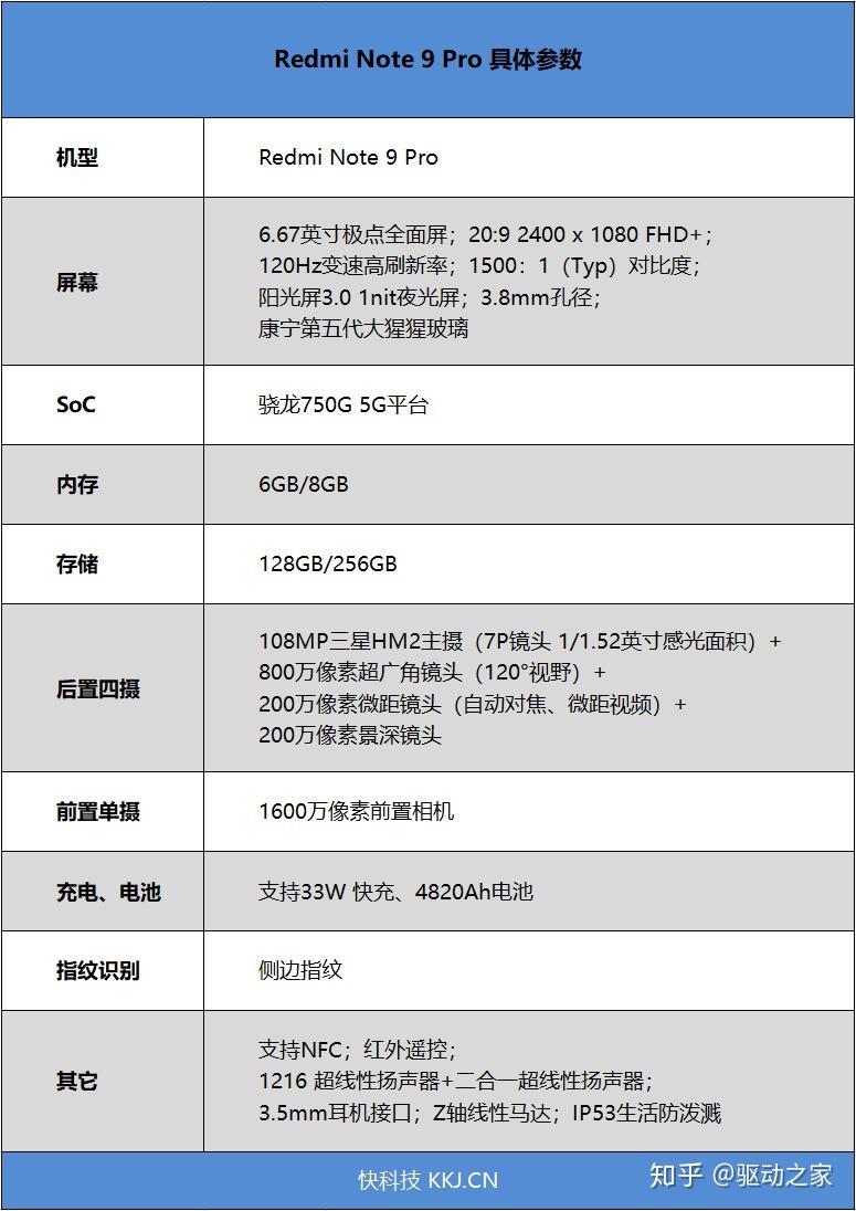 Redmi Note 9 Pro首发评测：1亿像素终极下放1599元“超纲”之作 - 知乎