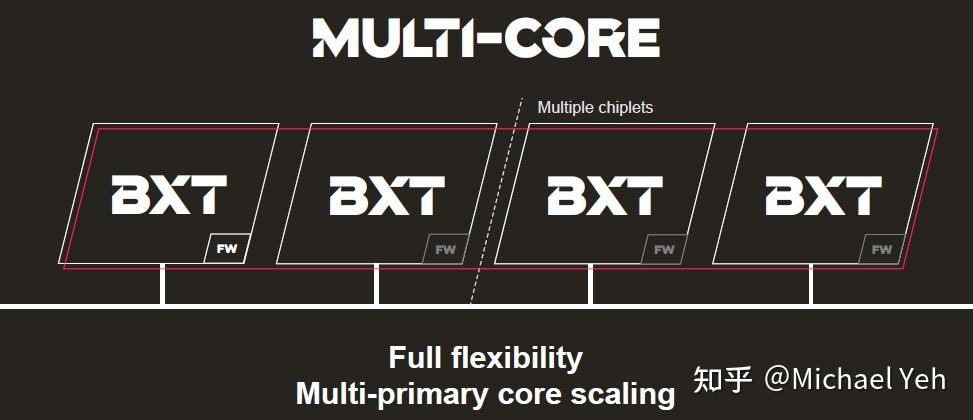PowerVR系列GPU架构的演进（三） - 知乎