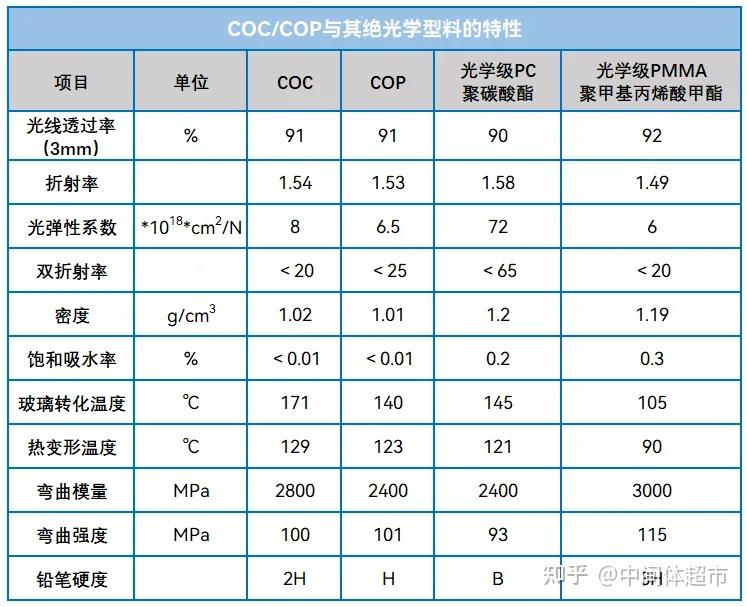 COC/COP新材料，国产替代浪潮已至 - 知乎