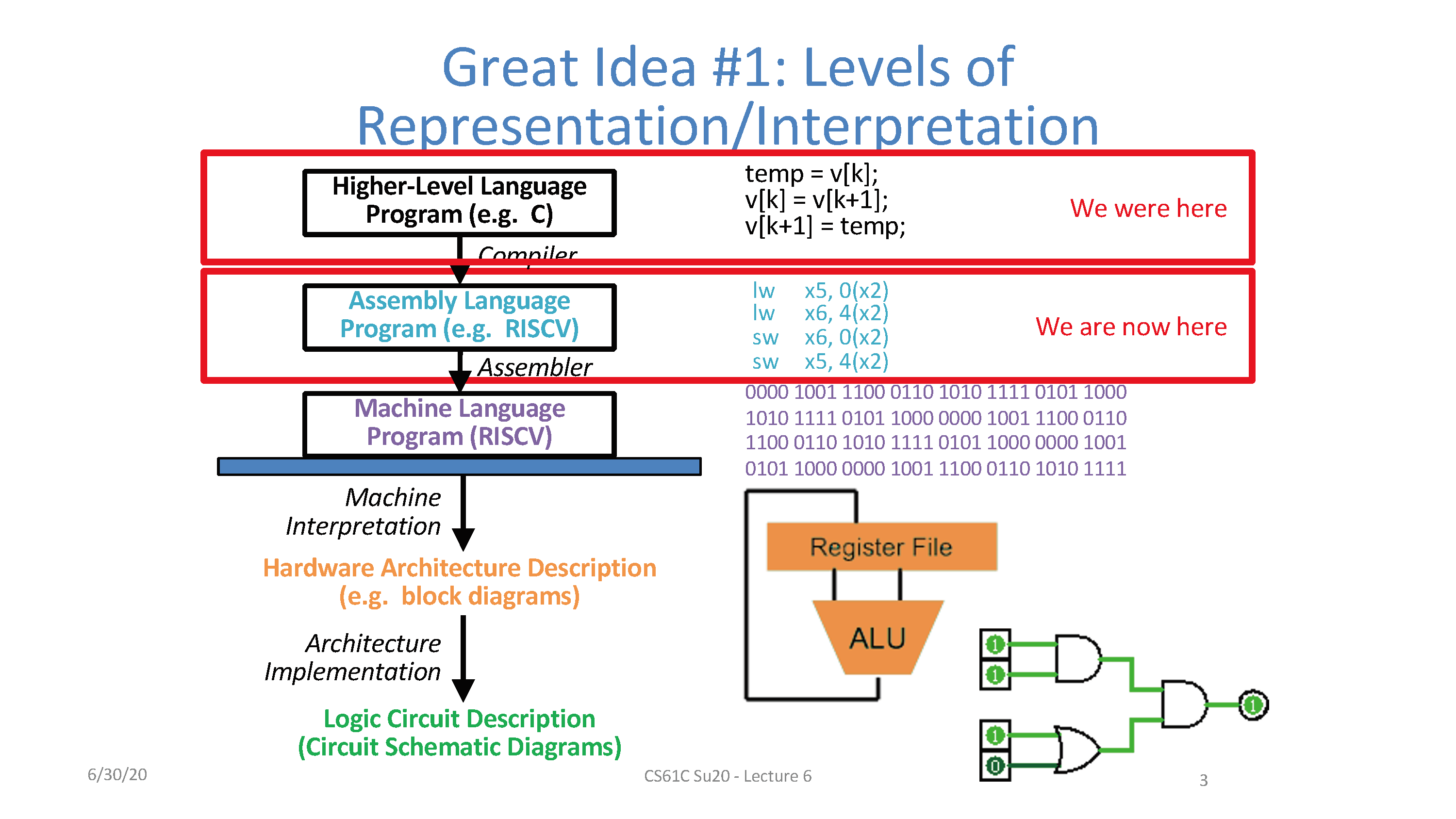 CS61C 自学总结 - 知乎
