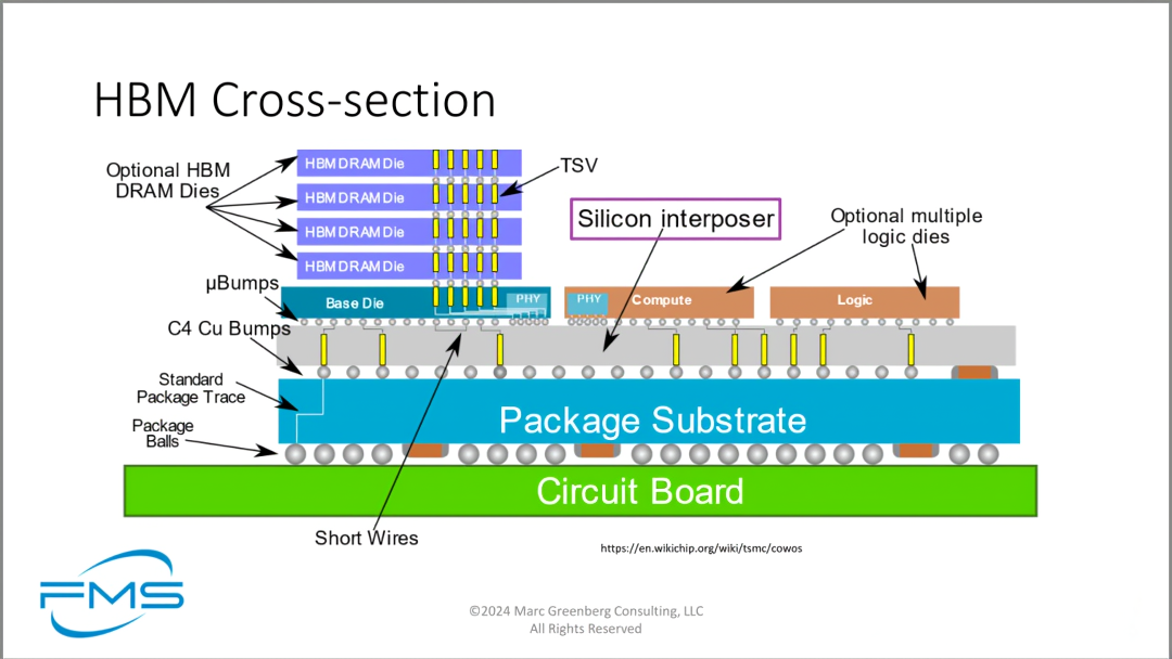 内存焦虑？长文梳理： HBM/DRAM/CXL/HBF/GPU-Direct - 知乎