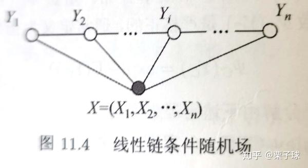 马尔可夫随机场和条件随机场 知乎