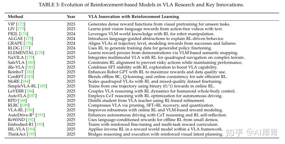 0924的一篇VLA综述 - 知乎