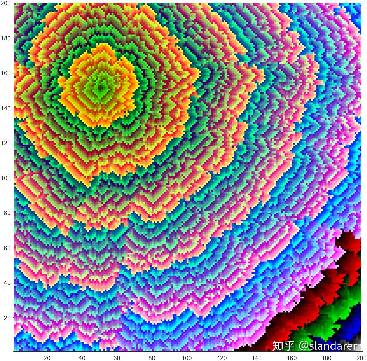 MATLAB | prim算法迷宫生成及其艺术渲染 - 知乎