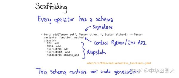 PyTorch 001. 基本结构/内部机制/底层概览 - 知乎