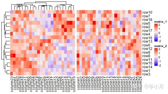 R语言complexHeatmap包详细介绍（1） - 知乎