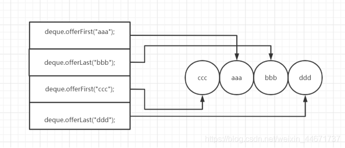 3.5W 字、25 张图详解 Java 集合 ！再也不担心问到Java集合了 - 知乎