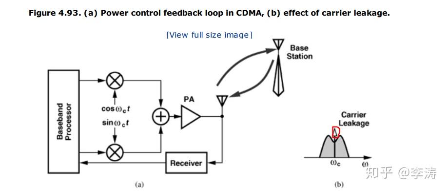 RF Microelectronics学习笔记(3) - 知乎