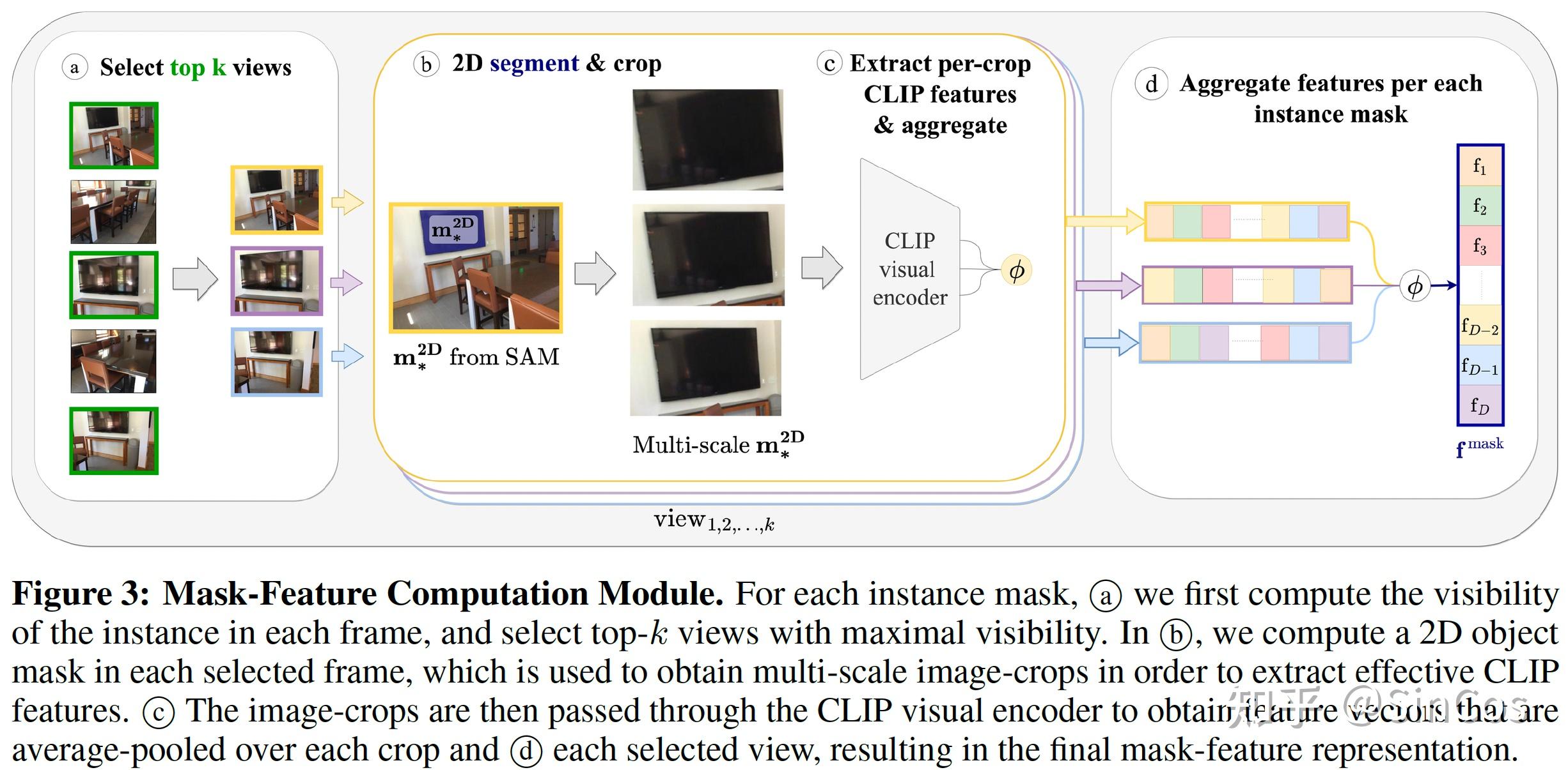 OpenMask3D阅读笔记 - 知乎