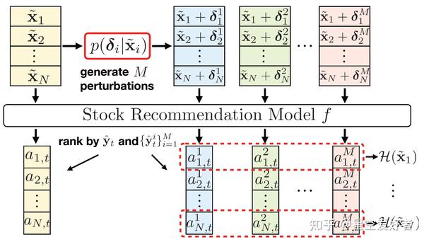 变分对抗训练之量化投资：SVAT - 知乎