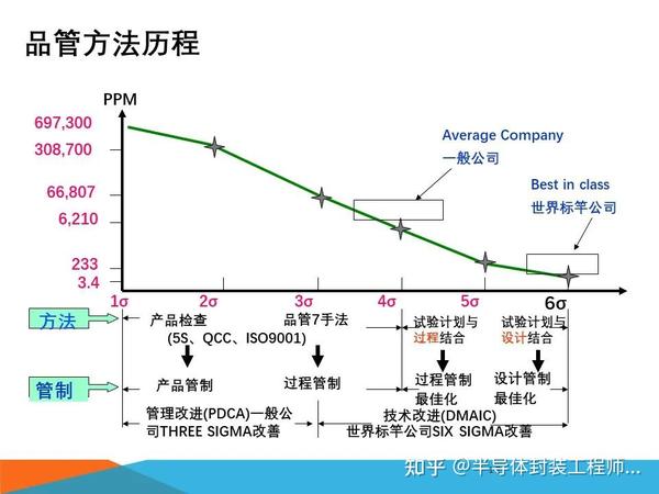 一文详解SPC、APQP、FEMA、MSA、PPAP、IATF16949五大工具的关系 - 知乎