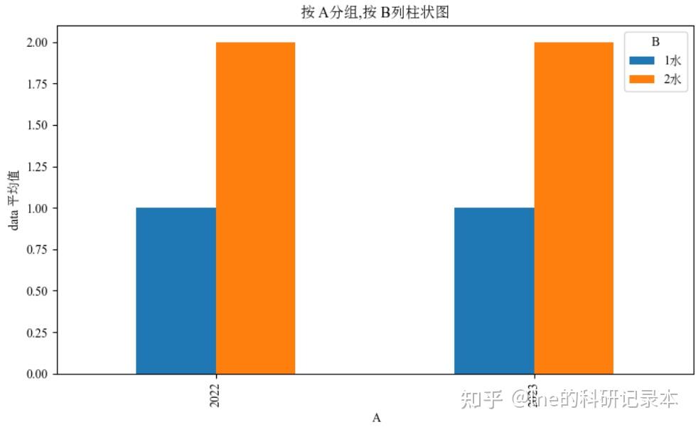 Python | 文件操作基础（以 Excel 文件为例） - 知乎