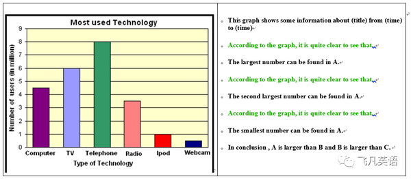 PTE最全DI题型技巧内容总结！（下篇：所有模版汇总+讲解） - 知乎