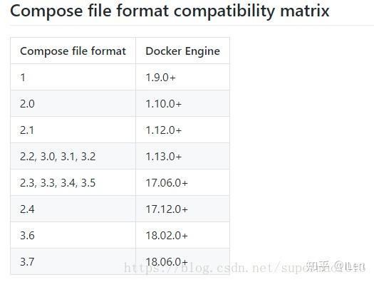 Docker之docker Compose（介绍，安装及入门示例） 知乎