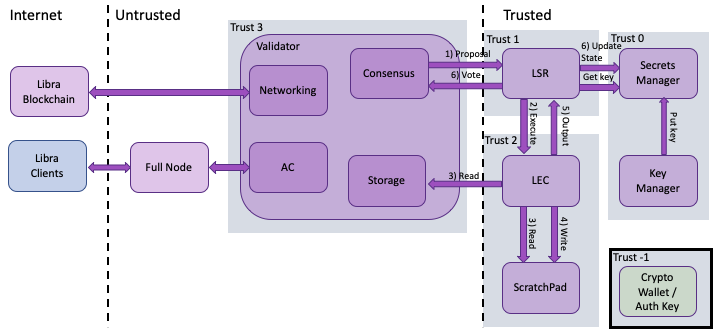 Libra2.0简介：问世一年，Libra在探索什么？ - 知乎
