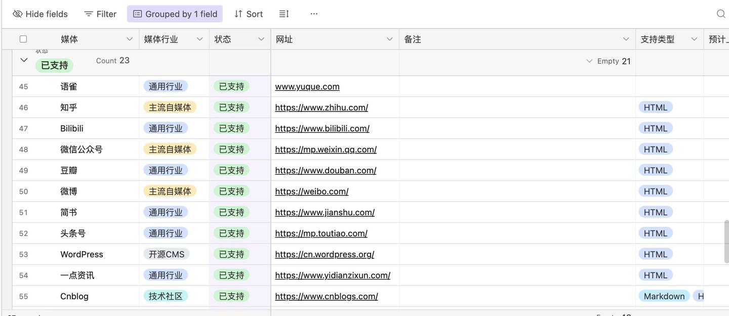 🦍 Wechatsync：一键同步文章到23个平台，4195名自媒体人都在使用的神器！ - 知乎