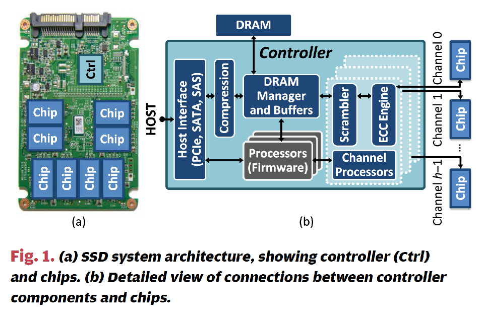 Computer Arch.Lecture 11a: Memory Controllers - 知乎