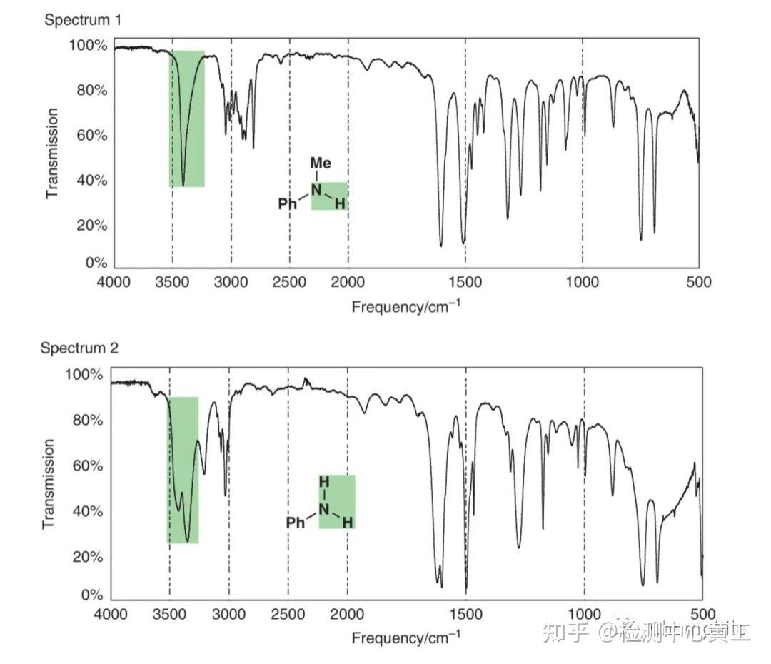红外吸收光谱法IR - 知乎