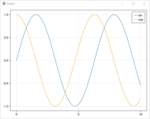 Makie.jl 教程-入门[Julia绘图] - 知乎