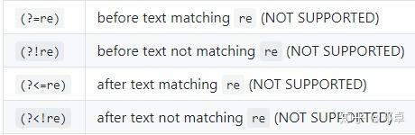 正则表达式中 Lookaround - 知乎