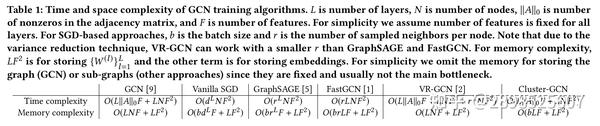 论文精读:cluster Gcn An Efficient Algorithm For Training Deep And Large Graph Convolutional