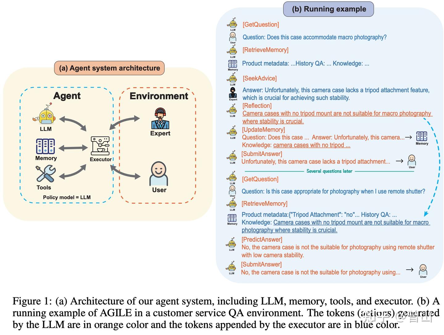 AGILE: A Novel Framework of LLM Agents - 知乎