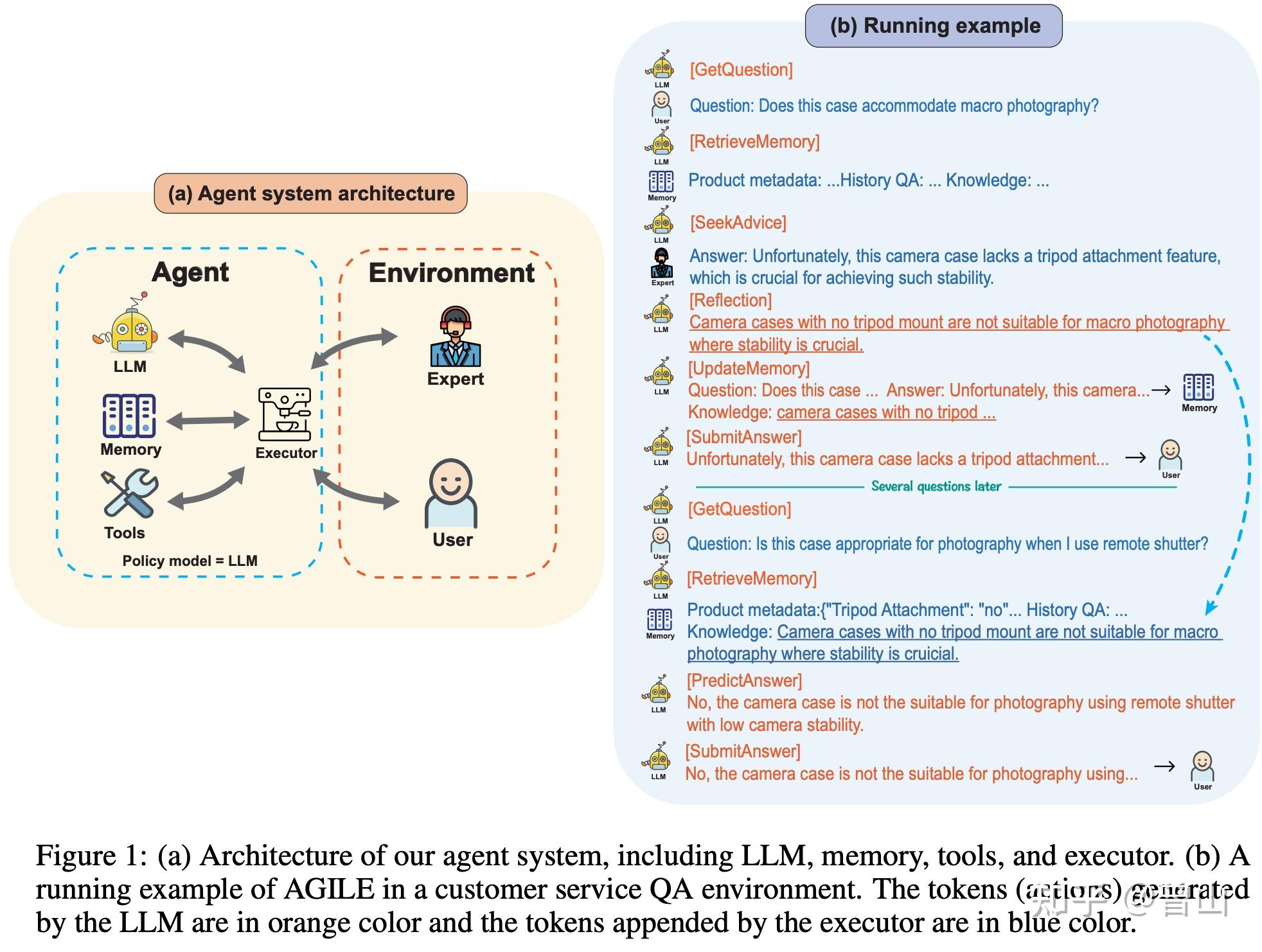 AGILE: A Novel Framework of LLM Agents - 知乎