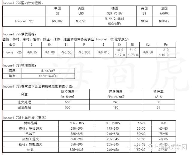 n07725是什么材料 uns n07725常用牌号 - 知乎