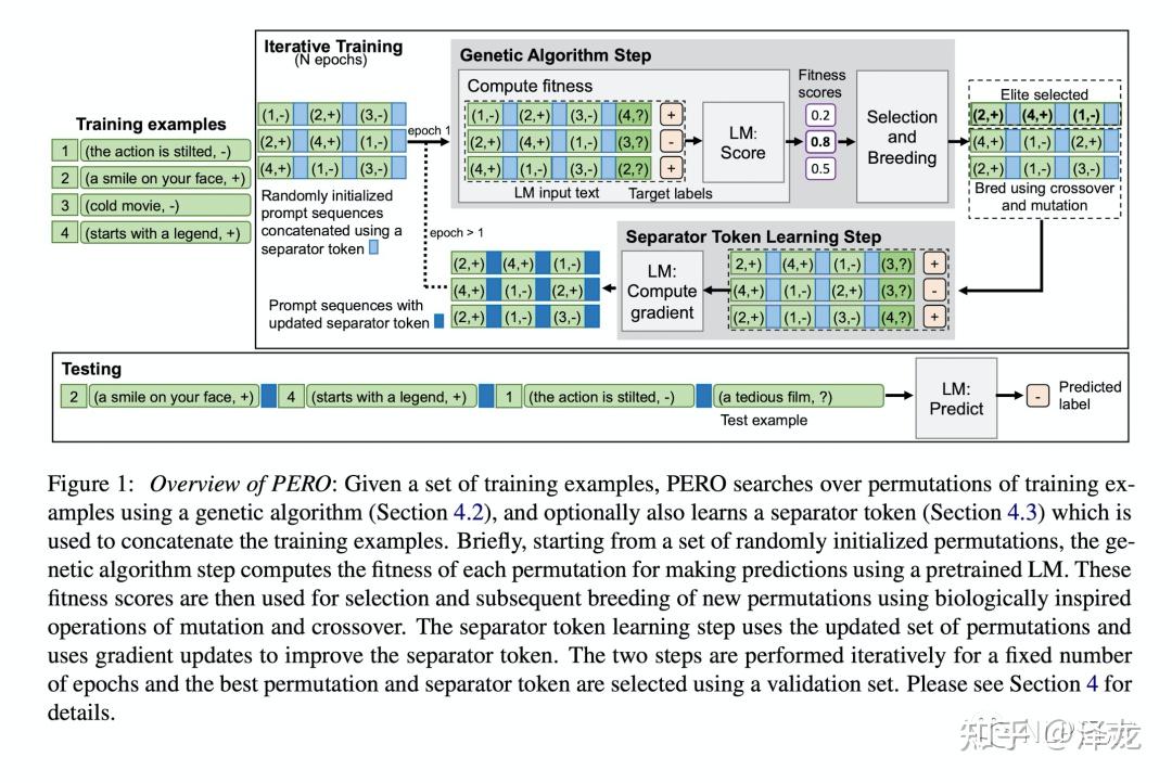 Prompt learning系列之prompt engineering(四) multi prompt learning - 知乎