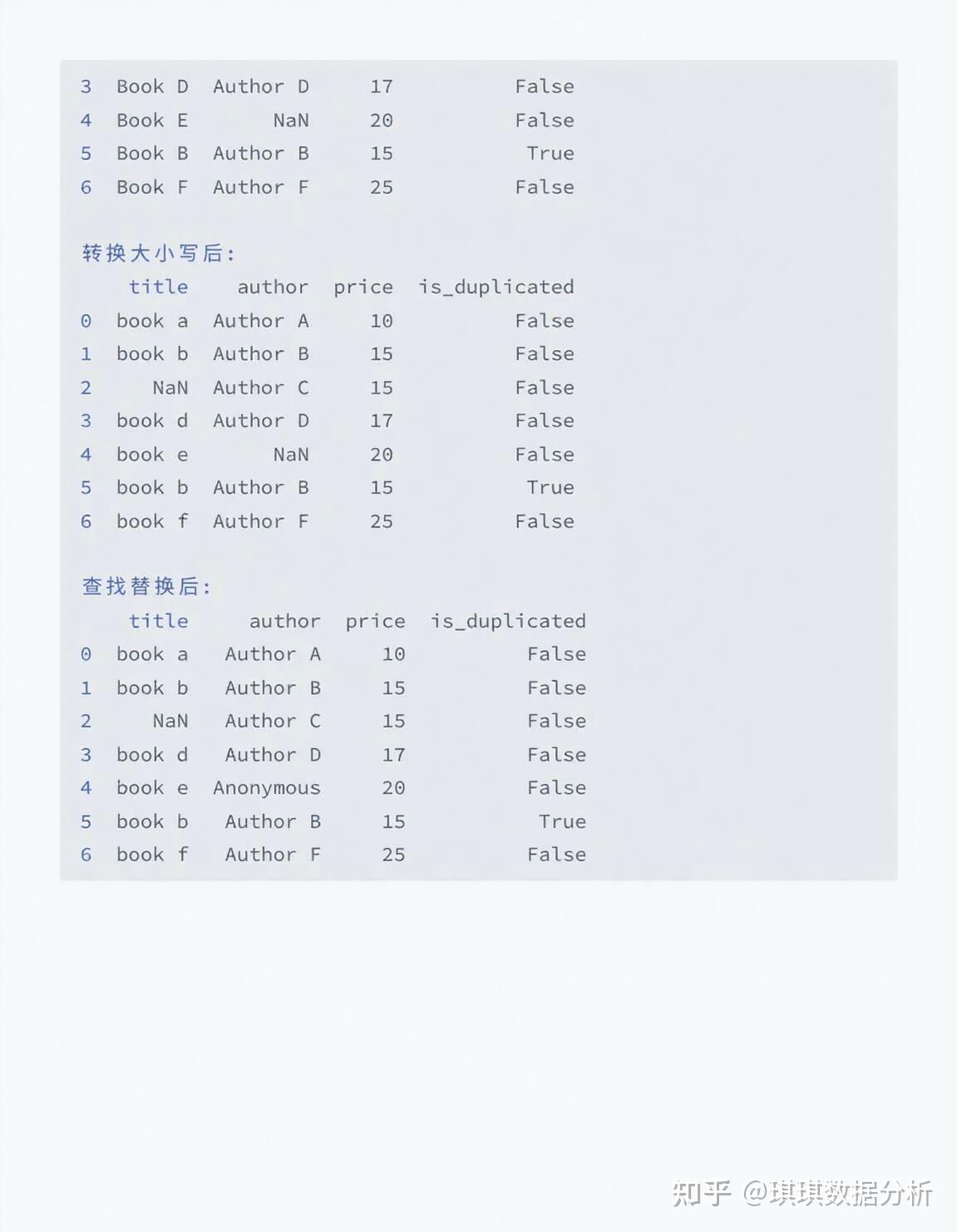 Python数据清洗常用方法 知乎 9106
