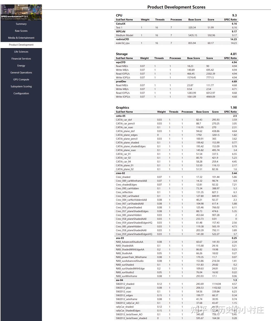 万字带图评测：英特尔至强W9-3495X处理器评测112条PCI-E 5.0通道的56核性能怪兽 - 知乎
