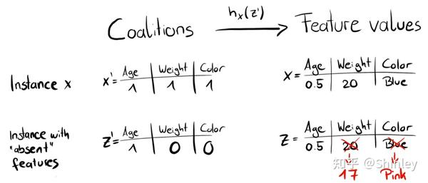 Shapley与SHAP - 知乎
