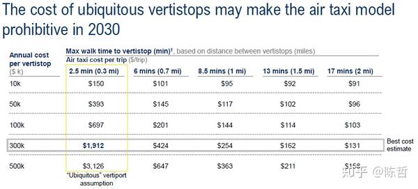 解读NASA城市空中交通（UAM）研究 - 知乎