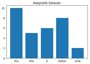 自动美化你的Matplotlib ，使用Seaborn控制图表的默认值 - 知乎