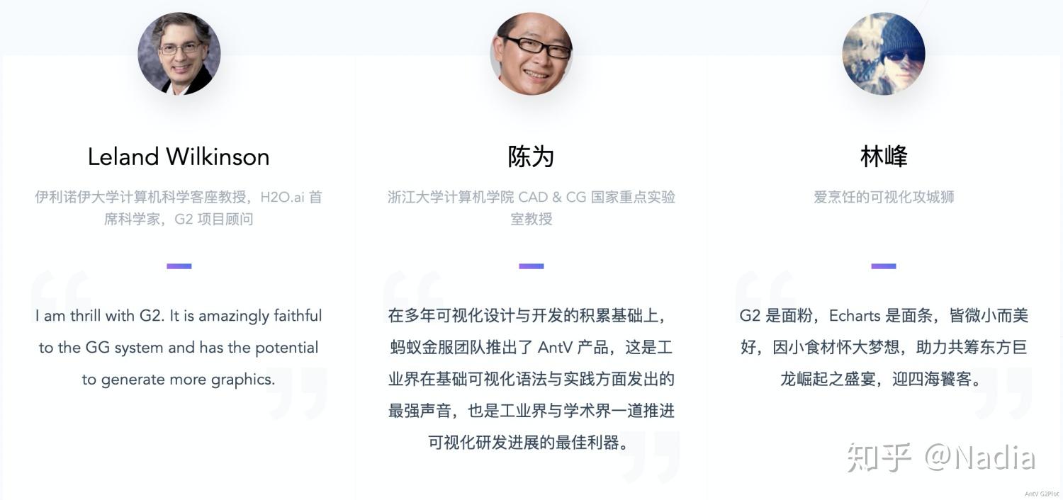 不要再问G2、G2Plot、Ant Design Charts什么关系了 - 知乎