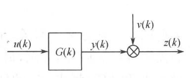 系统辨识基础（最小二乘） - 知乎