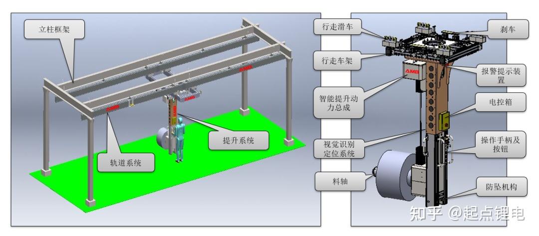 卷料类OHT搬运的智能化提效改造 助力企业健康与幸福劳动 - 知乎