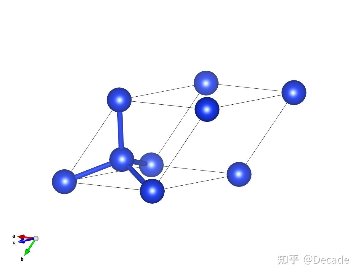 从DFT到紧束缚：VASP+WANNIER90(三) - 知乎