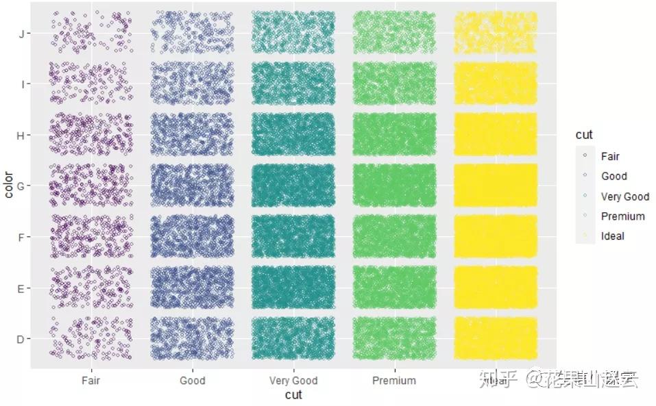 Ggplot2绘图学习 两个离散型变量 知乎 