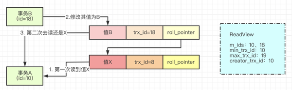 MySQL 的可重复读到底是怎么实现的？图解 ReadView 机制 - 知乎