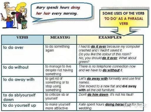 超级动词do的用法——语法系列 - 知乎