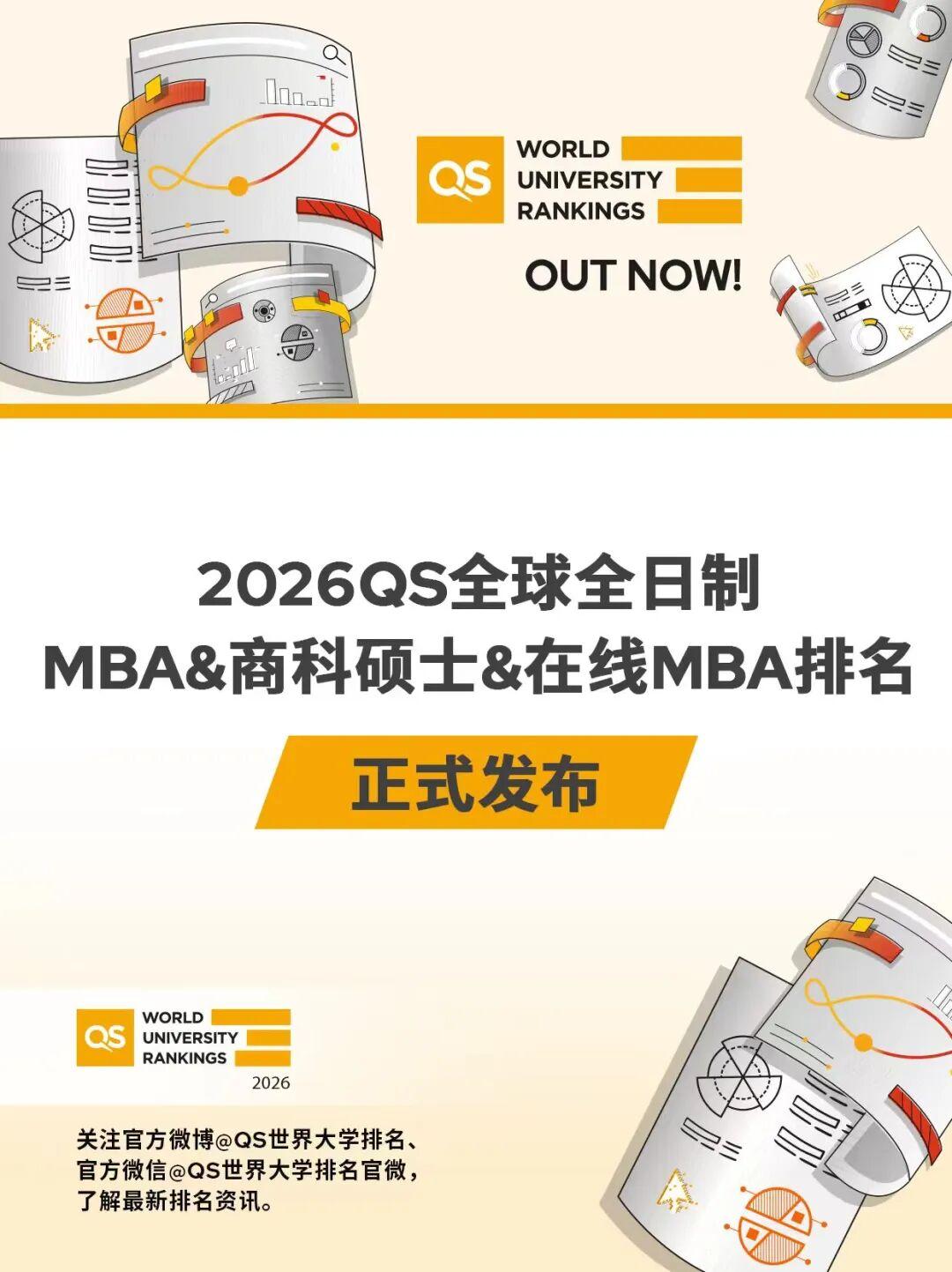 商科留学必看！2026年QS全球商科硕士&MBA排名震撼发布！ - 知乎