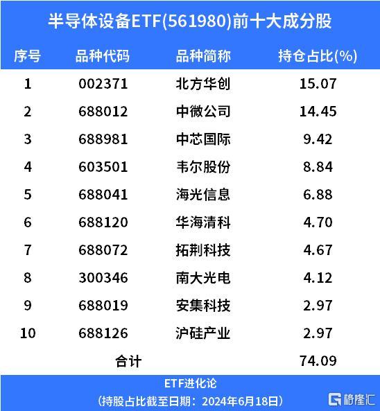 全球新股王诞生！ - 知乎