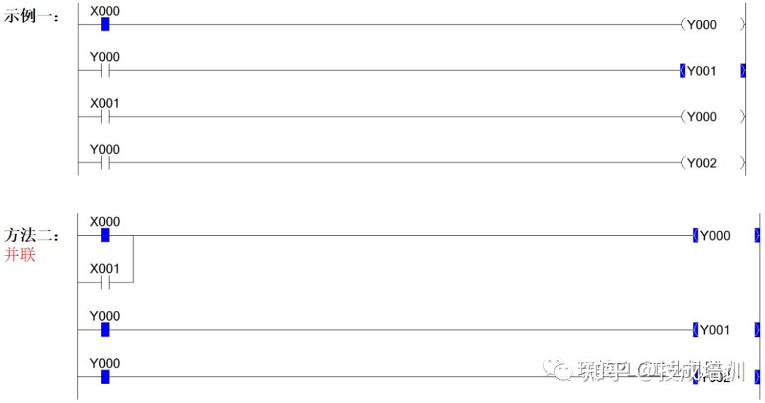 三菱FX PLC扫描周期讲解，小白也能看懂！ - 知乎