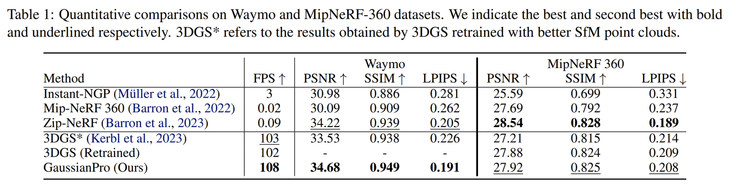 NeRF&Beyond 02.26(NeRF与3DGS SLAM综述，GaussianPro，Binary Opacity Grids，ColorNeRF，QNeRF，FrameNeRF等） - 知乎